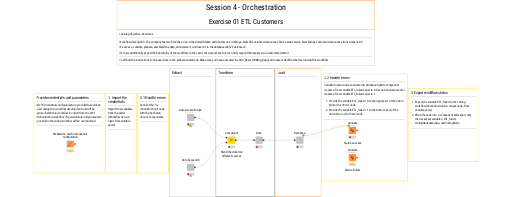 04.1_ETL_Customers_-_Exercise — NodePit